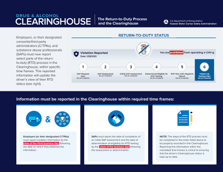 Navigating The DOT Return To Duty Process Effectively